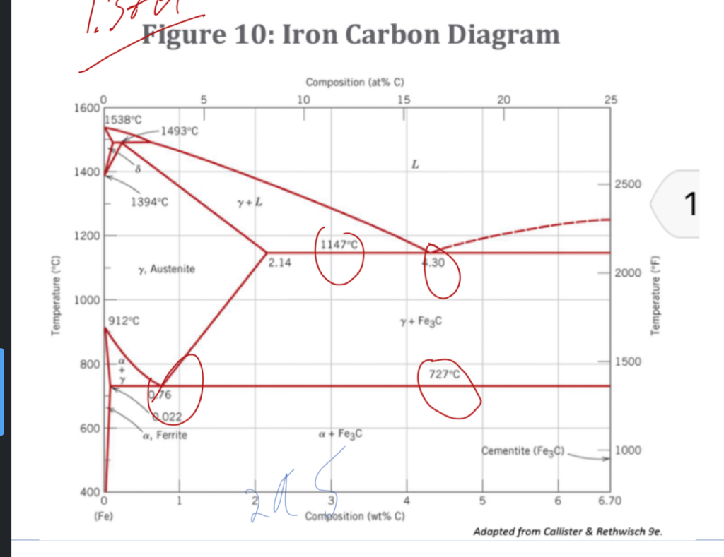 Solved How do you find the melting points of 1080 steel 1045 | Chegg.com