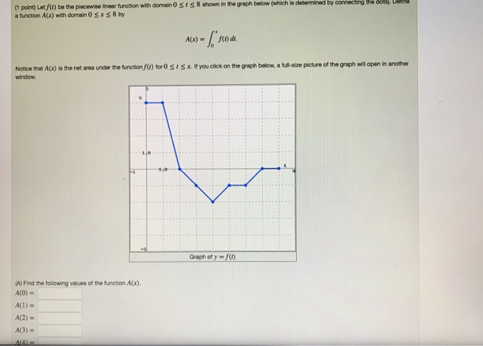 Solved poing Let 0) be the plecewie linear function with | Chegg.com