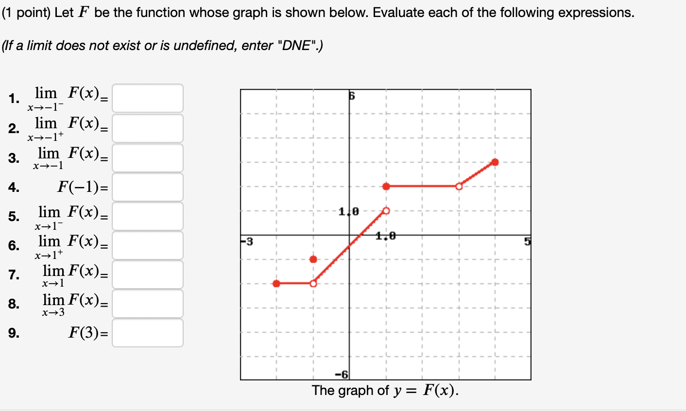 Solved (1 point) Let F be the function whose graph is shown | Chegg.com