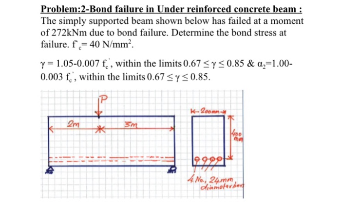 Solved Problem:2-Bond failure in Under reinforced concrete | Chegg.com