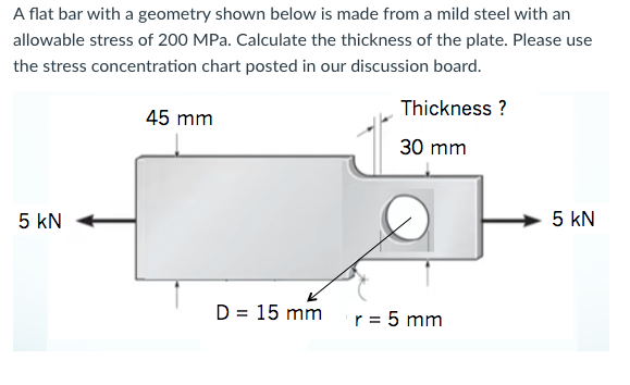 Solved A flat bar with a geometry shown below is made from a | Chegg.com
