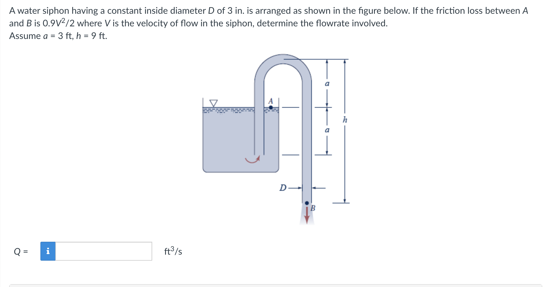 Solved A water siphon having a constant inside diameter D of | Chegg.com
