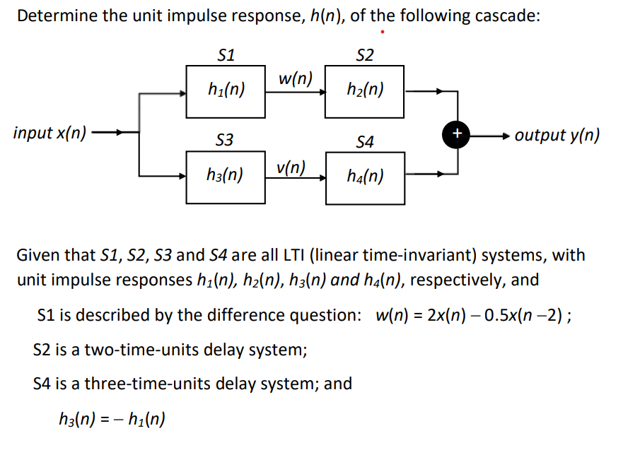 Solved Determine the unit impulse response, h(n), of the | Chegg.com