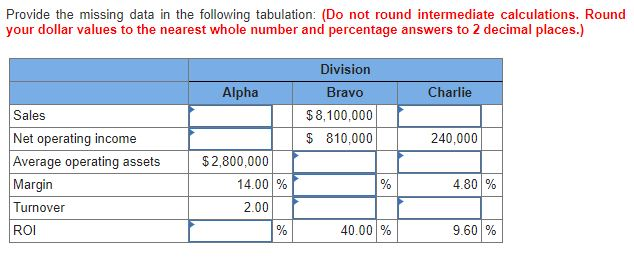 Solved Provide the missing data in the following tabulation: | Chegg.com