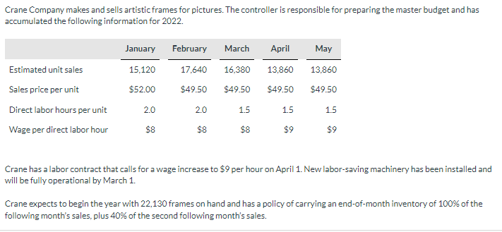 Solved Crane Company makes and sells artistic frames for | Chegg.com