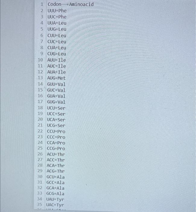 Solved 2. (30 points) Missense Mutation Function a. Write a | Chegg.com
