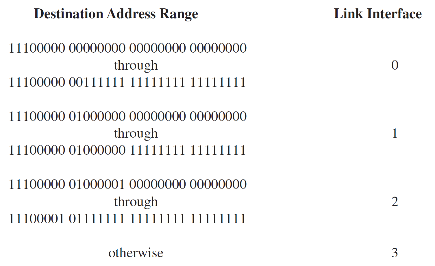 Solved i dont understand how to do this at all please | Chegg.com