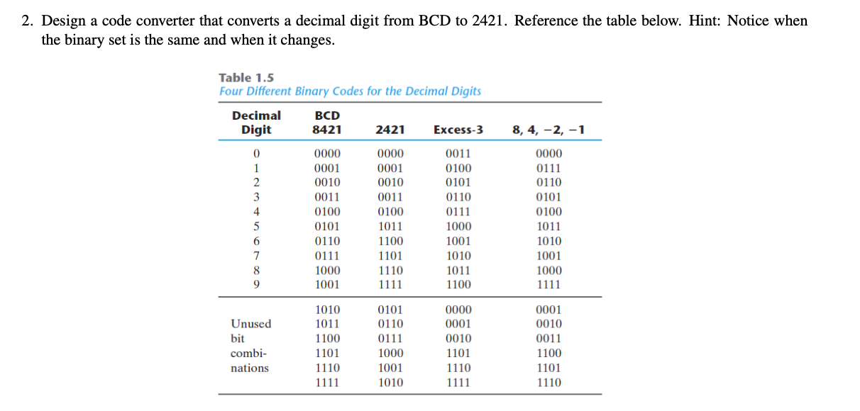 Solved 2. Design a code converter that converts a decimal | Chegg.com