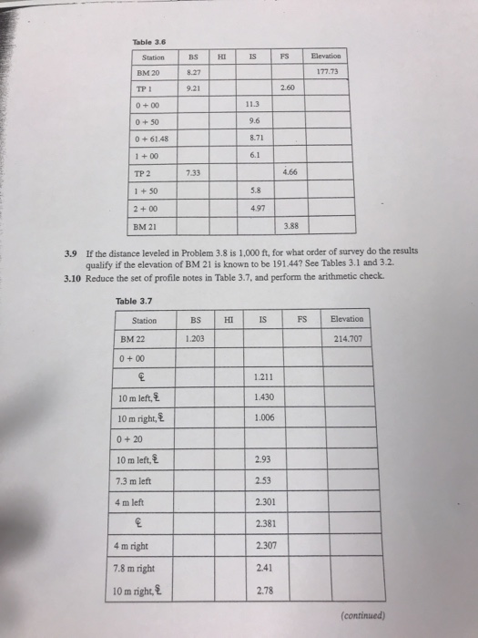 Solved Table 3.6 BS HI IS FS Elevation Station BM 20 TP I 0 | Chegg.com