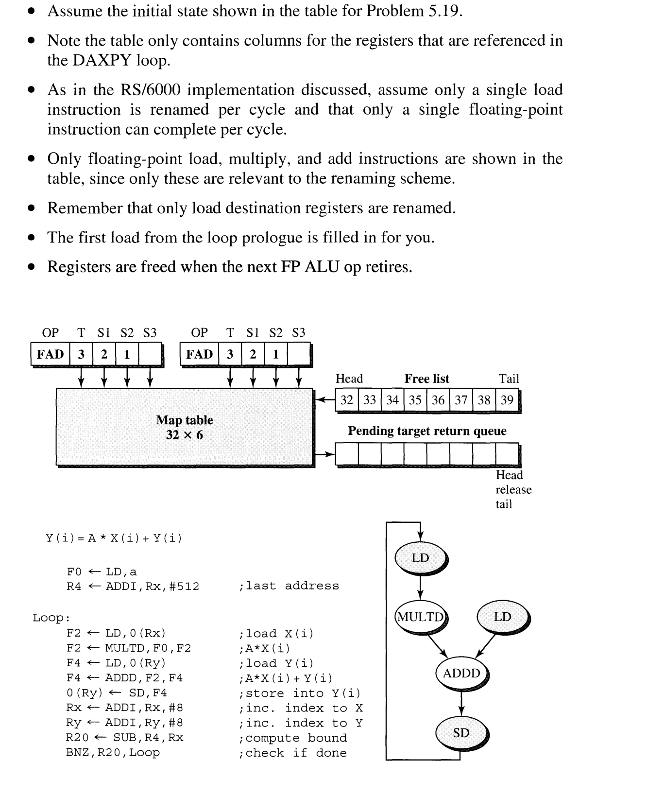 Solved - Assume the initial state shown in the table for | Chegg.com