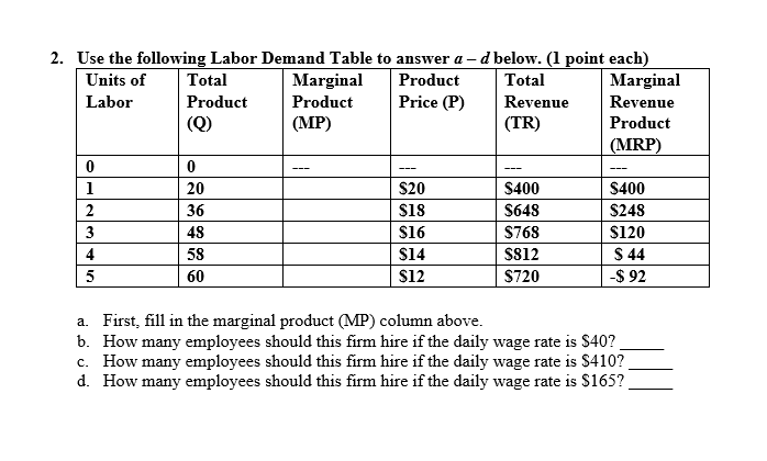 Solved Use the following Labor Demand Table to answer a−d | Chegg.com