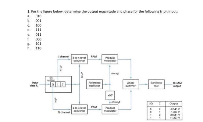 Solved 1. For the figure below, determine the output | Chegg.com