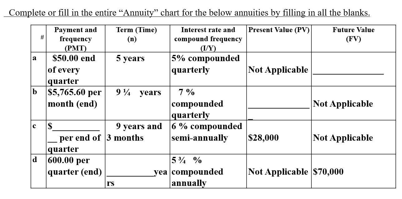 Solved Complete or fill in the entire "Annuity" chart for | Chegg.com