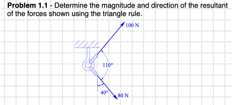 Solved Problém 1.1 - Determine the magnitude and direction | Chegg.com