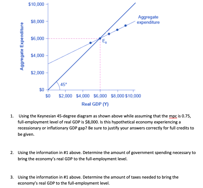 Solved 1. Using the Keynesian 45-degree diagram as shown | Chegg.com
