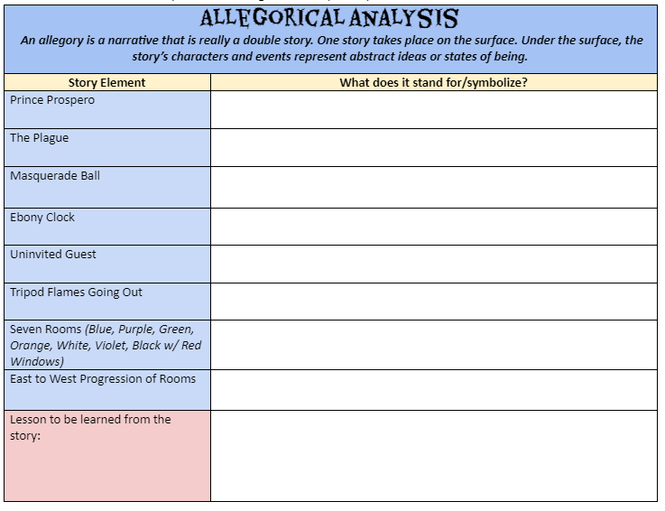 Solved “The Masque of the Red Death” | Chegg.com