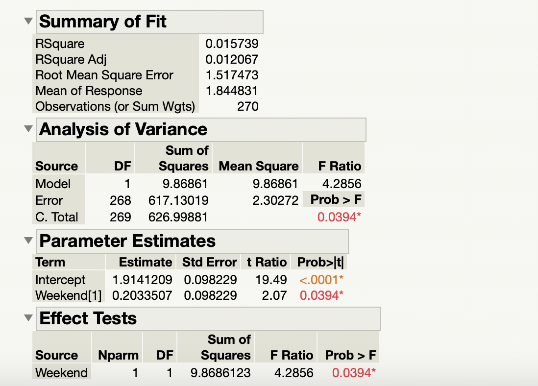 Solved Response log(area) Whole Model Actual by Predicted | Chegg.com