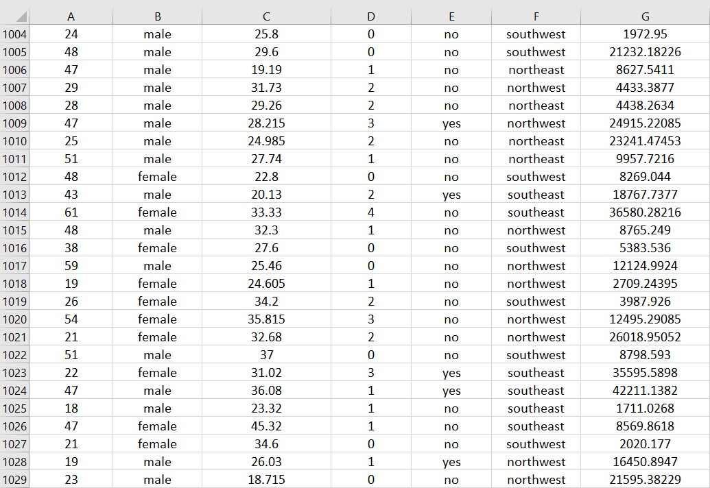 Solved Given Dataset DescriptionThe given data in the | Chegg.com