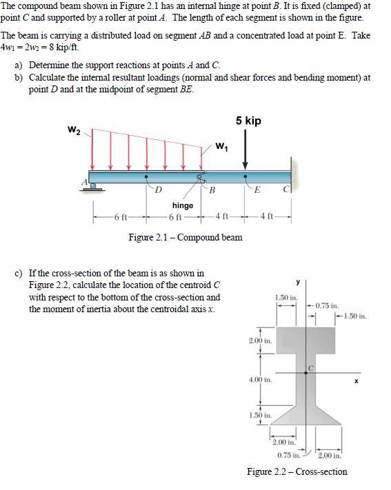 Solved The compound beam shown in Figure 2.1 has an internal | Chegg.com