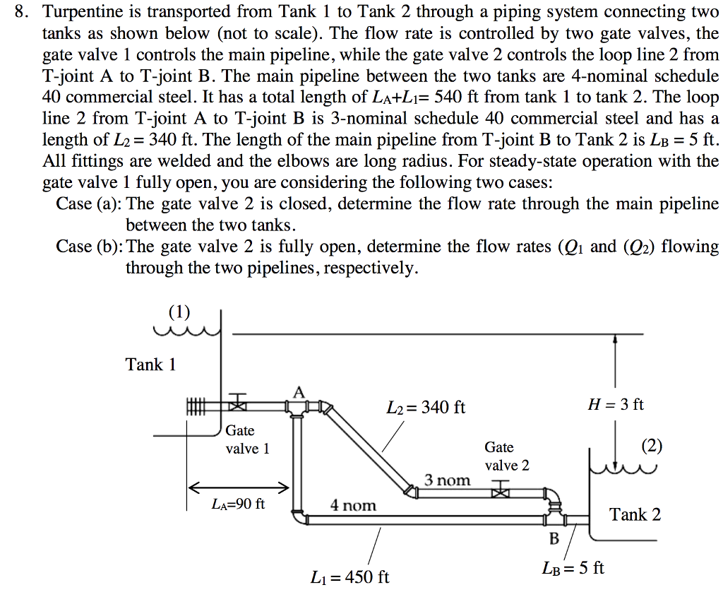 Solved 8. Turpentine is transported from Tank 1 to Tank 2 | Chegg.com