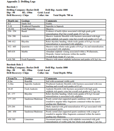 Solved Appendix 1: Outcrop Rock Units \& Geotechnical | Chegg.com
