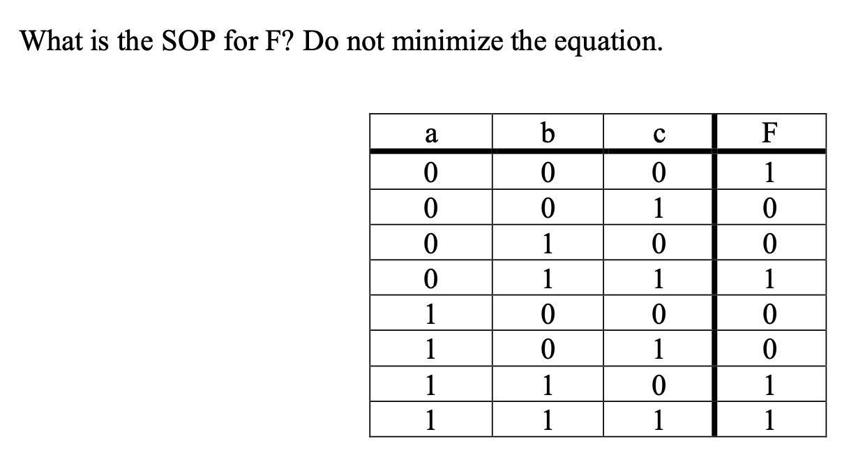 What is the SOP for F ? ﻿Do not minimize the | Chegg.com