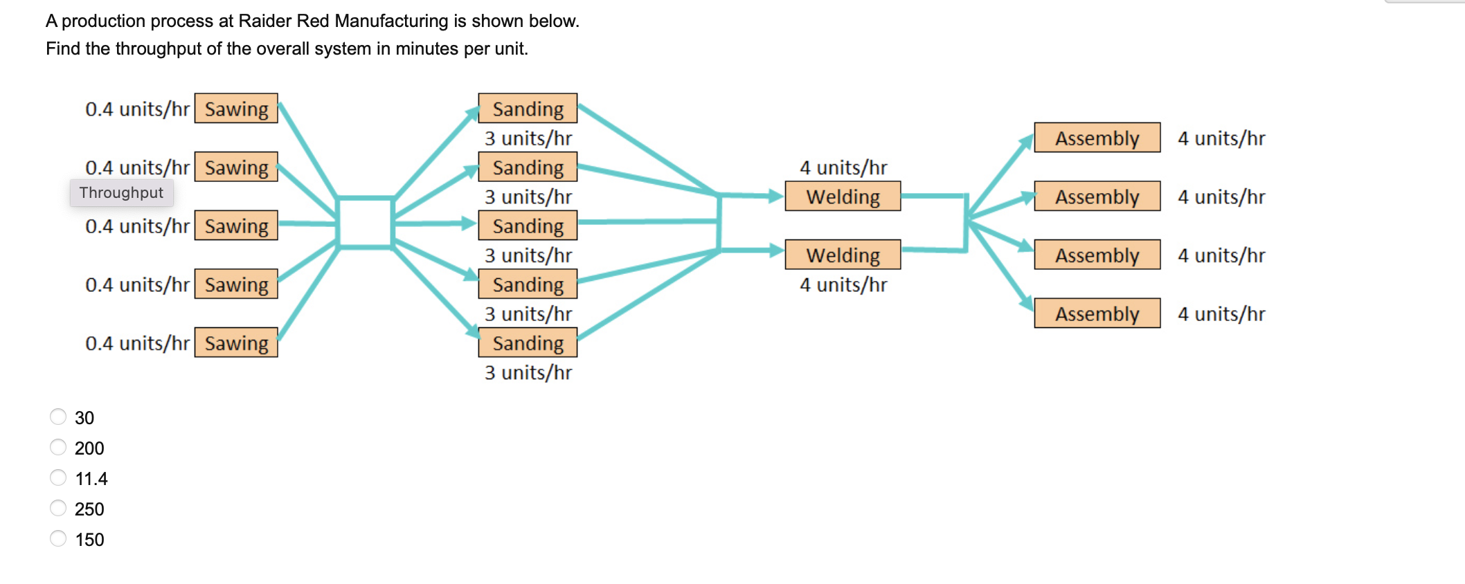 Solved A production process at Raider Red Manufacturing is | Chegg.com