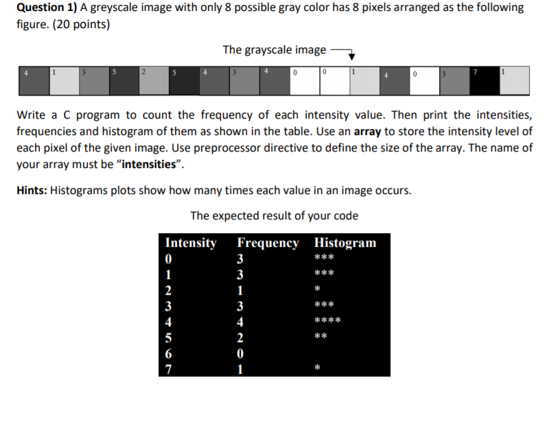 Solved Question 1) A greyscale image with only 8 possible | Chegg.com