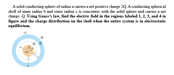 Solved A solid conducting sphere of radius a carries a net | Chegg.com