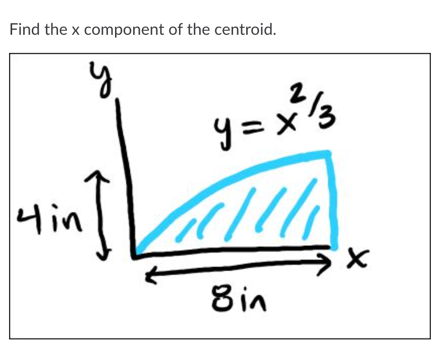 Solved it says that the answer is 5 but im having a hard | Chegg.com