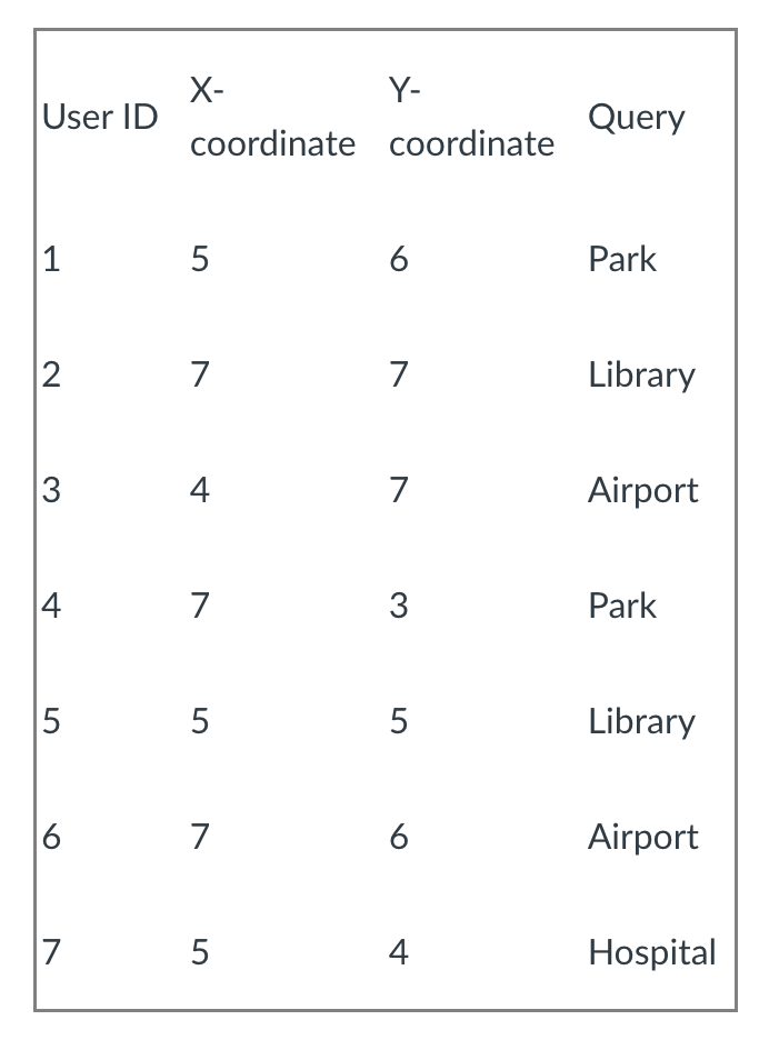 Solved (all coordinates/related calculations are in | Chegg.com