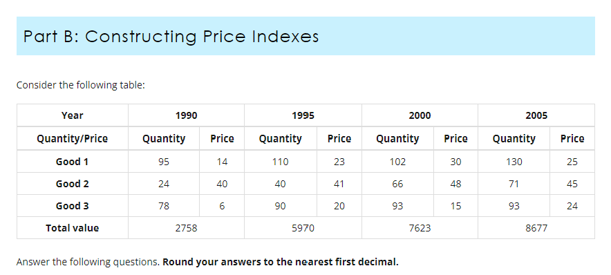 Solved Part B: Constructing Price Indexes Consider the | Chegg.com