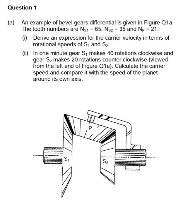 Differential Gear Examples
