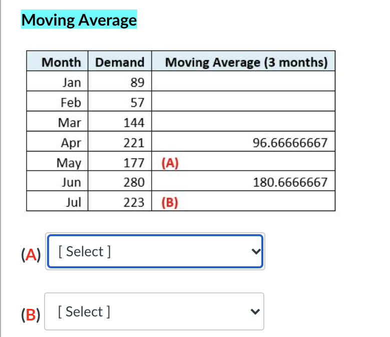 Solved Moving Average Moving Average (3 months) Month Demand | Chegg.com