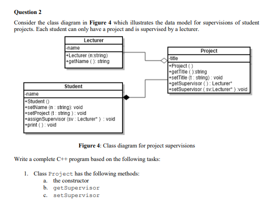Solved Question 2 Consider the class diagram in Figure 4 | Chegg.com