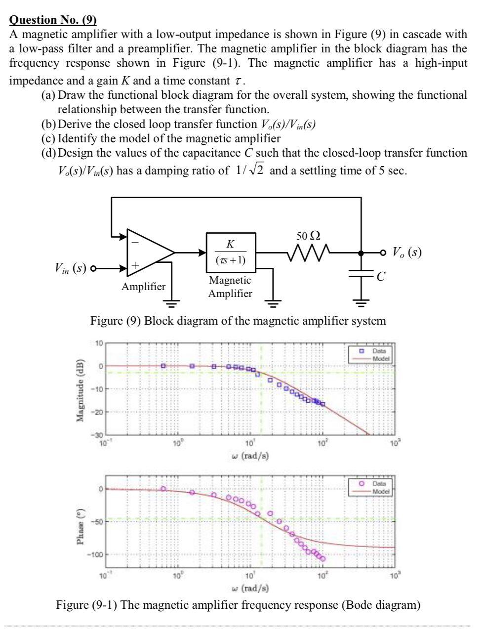 Solved Question No. (9) A magnetic amplifier with a | Chegg.com