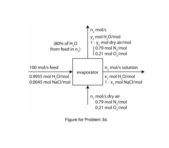 Solved n, mol/s 3. (30 pts total) On the right is a fully | Chegg.com