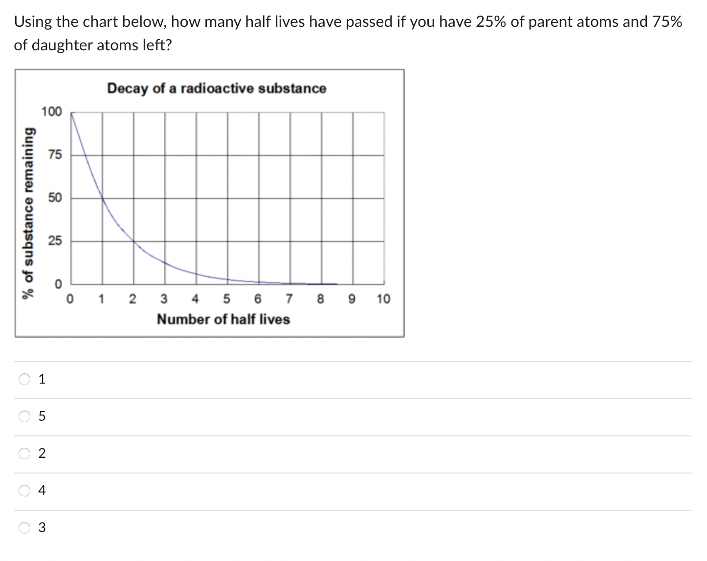 Solved Using the chart below, how many half lives have | Chegg.com