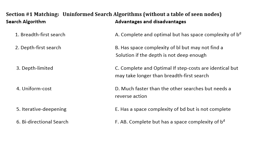 Solved Section 1 Matching Uninformed Search Algorithms