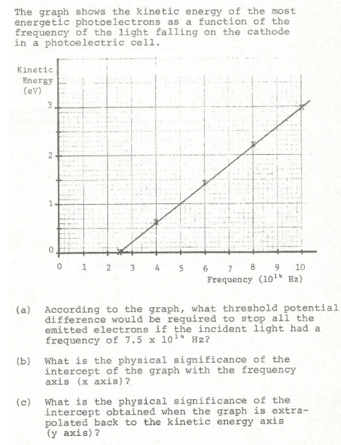 Solved The graph shows the kinetic energy of the most | Chegg.com