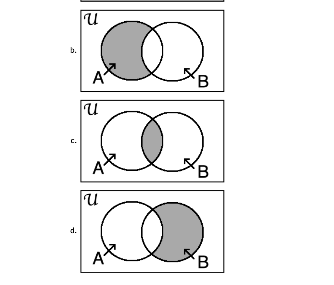 Solved Assume that the universal set U is the set | Chegg.com