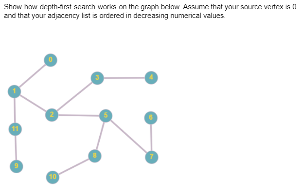 Solved Show how depth-first search works on the graph below. | Chegg.com