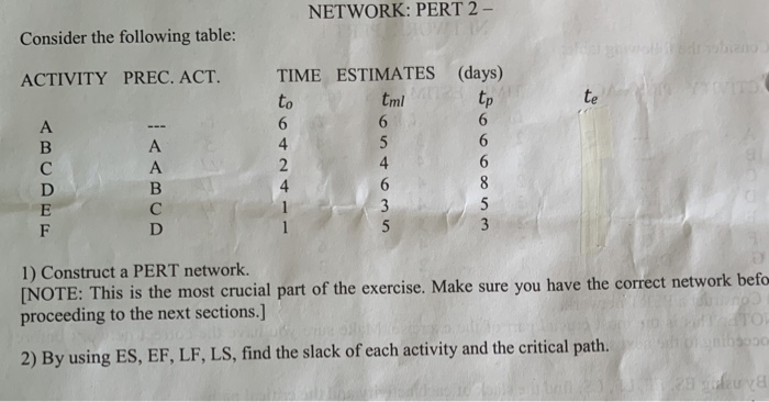 Solved NETWORK: PERT2 Consider the following table: ACTIVITY | Chegg.com