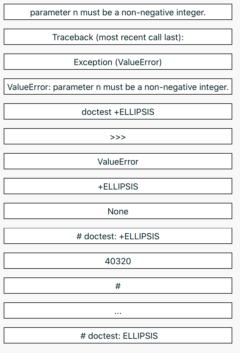 Solved lef factorial(n: int) -> int: "Compute a factorial. | Chegg.com