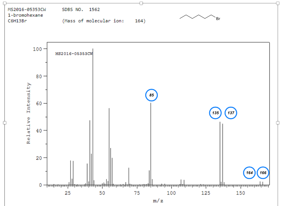 Solved SDBS NO. 1562 MS2016-05353CW 1-bromohexane C6H13Br | Chegg.com