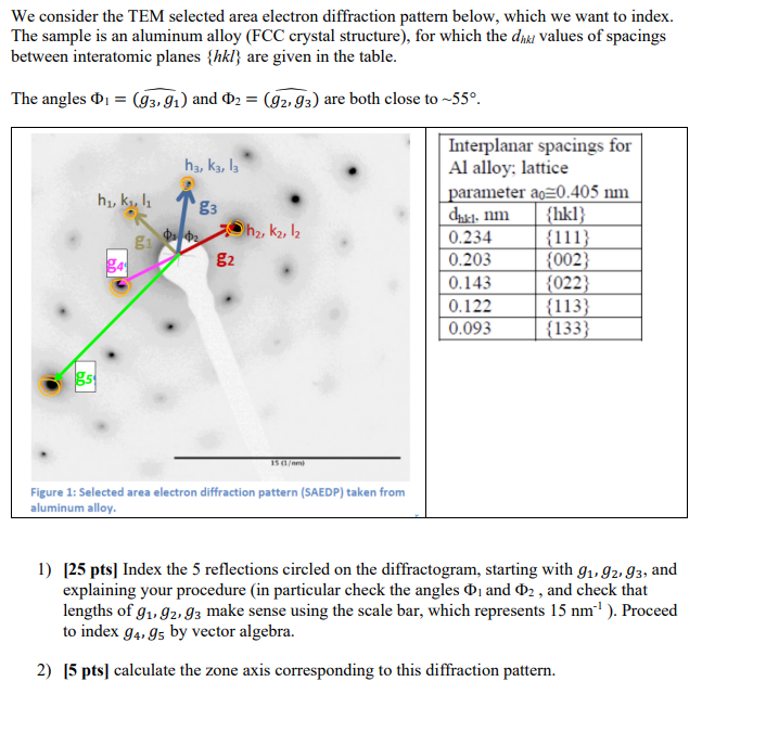 Solved We Consider The Tem Selected Area Electron