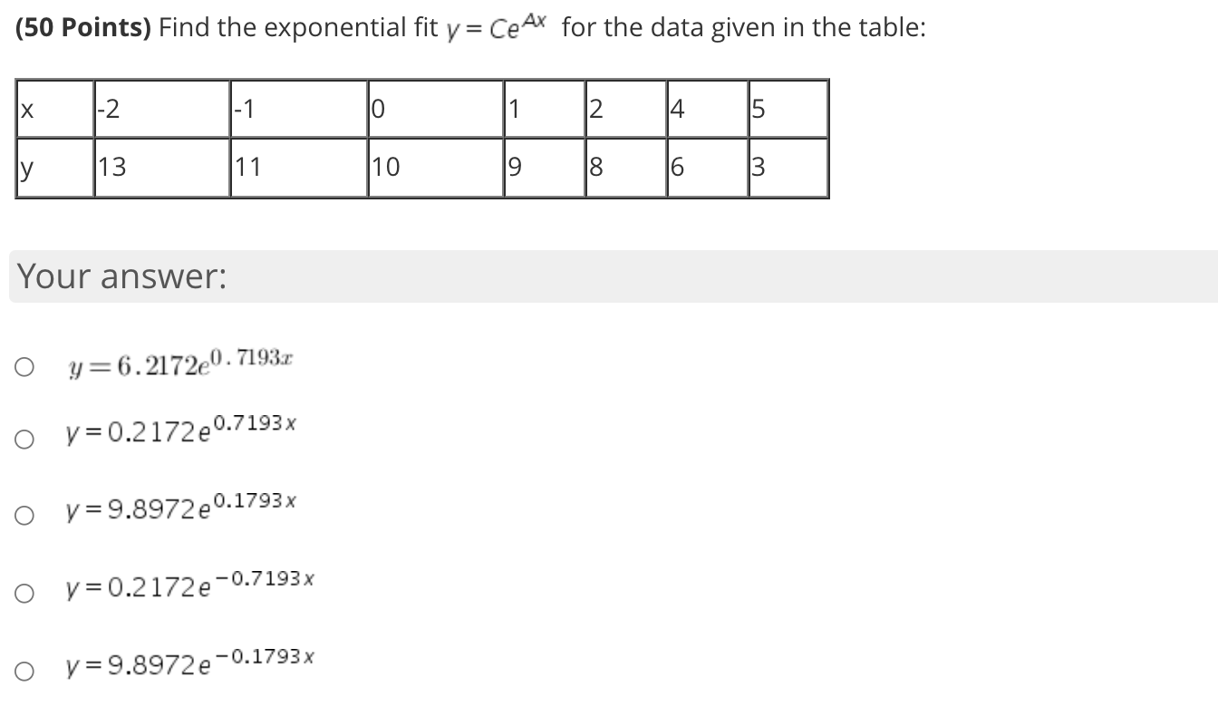 Solved (50 Points) Find the exponential fit y = Ce AX for | Chegg.com