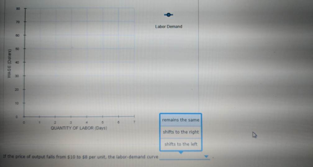 Solved Suppose that labor is the only input used by a | Chegg.com