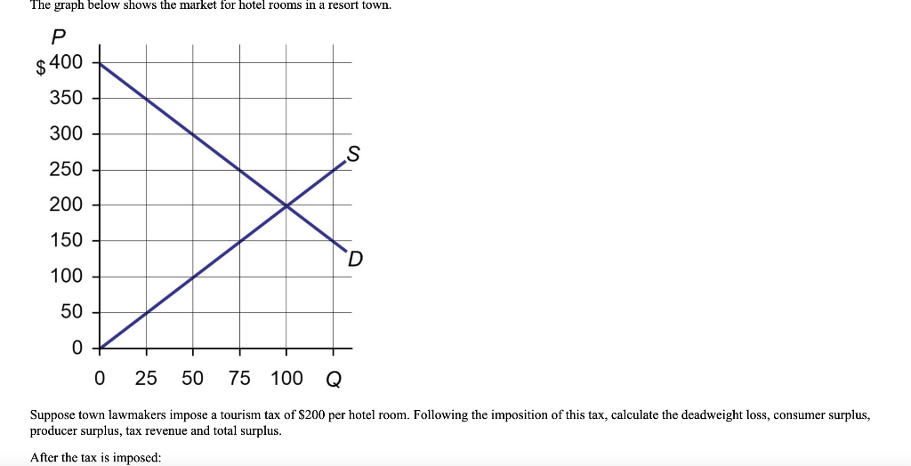 Solved 1) deadweight loss = $ (calculate and enter a number | Chegg.com