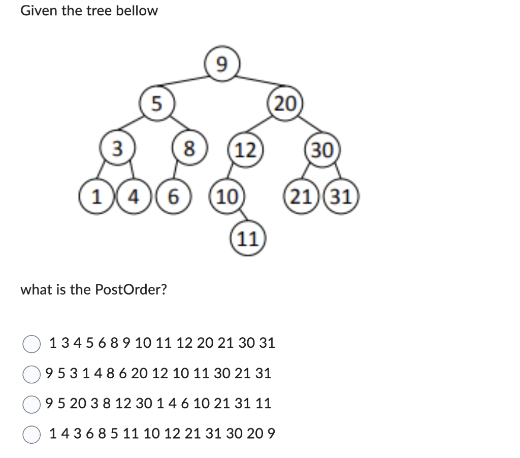 Solved Given the tree bellow what is the PostOrder? | Chegg.com